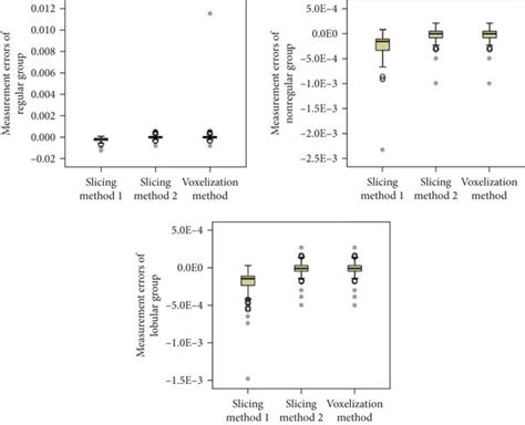 distribution of measurement errors of closed hematoma models by slice