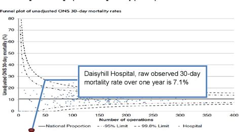 Figure 3 From National Emergency Laparotomy Audit Nela In A District General Hospital
