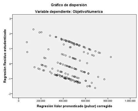 Test Of Linearity Multiple Regression Analysis Download Scientific
