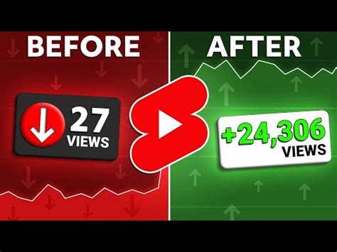 YouTube Shorts Algorithm Explained Go Viral Shorts YouTube