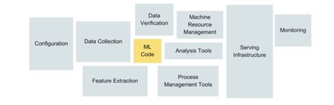 Introduction To The Whole Process Of Ai Model Production — Model Deployment Matters By Reza