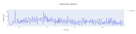 How To Reduce Nvds Obj Enc Process Latency DeepStream SDK NVIDIA Developer Forums