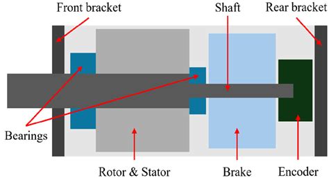 구조 변경을 통한 내장형 영구자석 동기전동기의 소음 저감