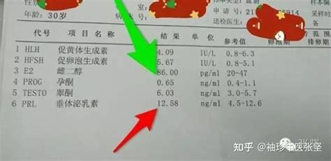 高泌乳素与男性性功能障碍 知乎