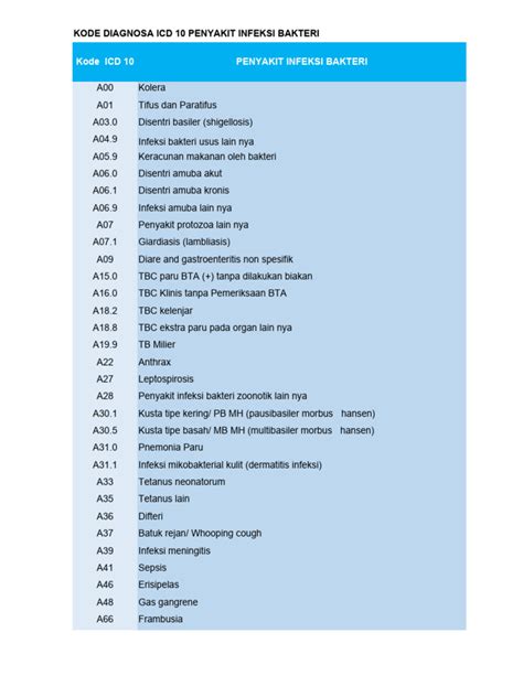 Kode Icd 10 Pdf Ear Human Head And Neck Kode Icd 10 Pdf Ear Human Head And Neck