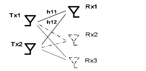 Considered MIMO System Download Scientific Diagram