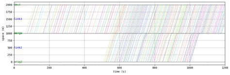 Step By Step Tutorial — Uxsim V10 Documentation