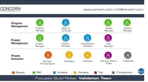 Sap Focused Build Roles Validation Team Sapfocusedbuild Concorn S4hana S4hanacloud