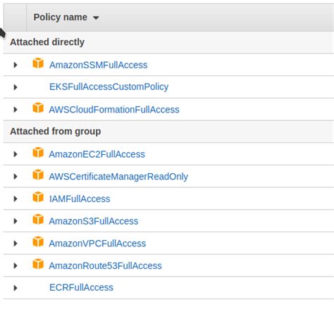 Nodegroup Is In Transitional State Deletefailed · Issue 2216 · Eksctl Ioeksctl · Github