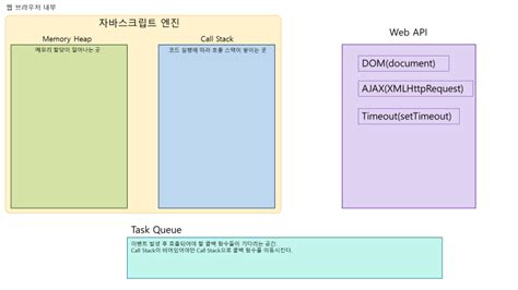 [javascript] 자바스크립트 동작 원리