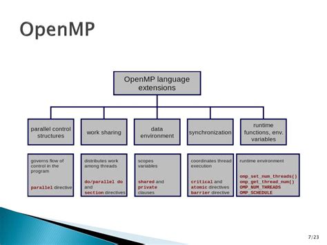 Ppt Parallel Programming Languages Powerpoint Presentation Free