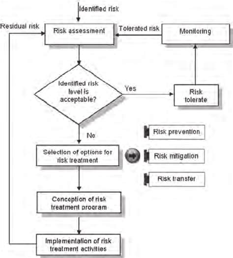 DIAGRAM What Is A Logic Diagram In Project Management MYDIAGRAM ONLINE