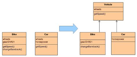 7 Example Uml Model Refactoring Extract Superlass Download
