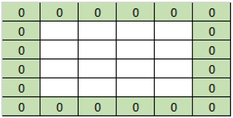 Plot Of Different Activation Functions A Sigmoid Activation
