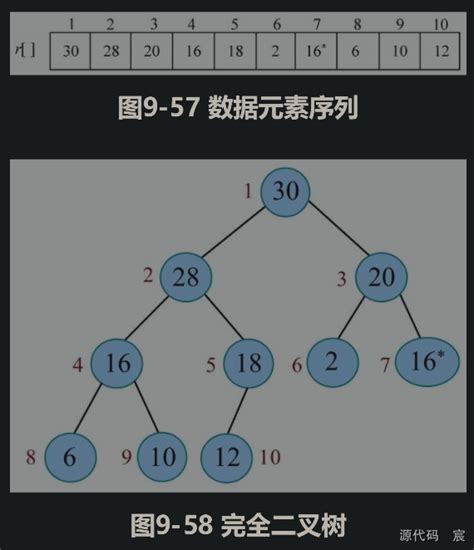 数据结构与算法之排序（cc代码）非递减顺序排列 Csdn博客