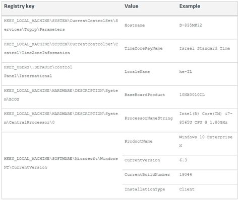 Iranian Hackers Backdoor 34 Orgs With New Sponsor Malware Redpacket Security