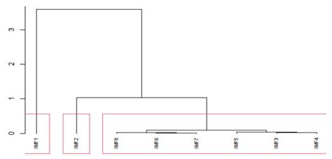 Research On Crude Oil Price Forecasting Based On Computational Intelligence