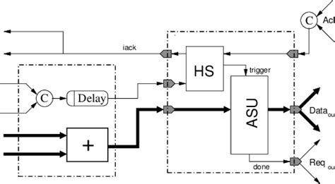 9 A Typical Asynchronous Pipeline Stage Download Scientific Diagram