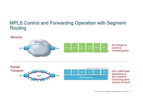 Segment Routing Technology Deep Dive And Advanced Use Cases Ppt