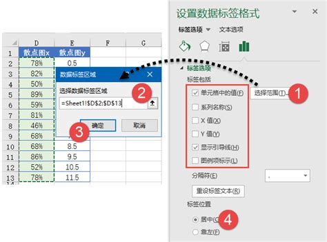一个实用的图表制作技巧