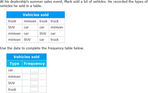 Ixl Create Frequency Tables 2nd Grade Math