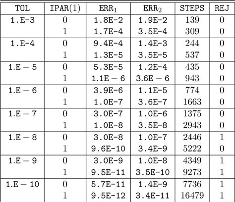 Table 61 From Svd Based Techniques For The Approximation Of Spectra