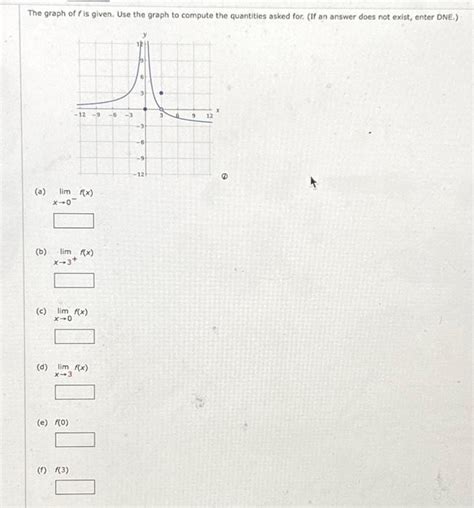 Solved The Graph Of F Is Given Use The Graph To Compute The Chegg