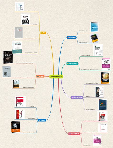 学完c和c后,学python好学吗。 知乎 学完c和c后,学python好学吗。 知乎