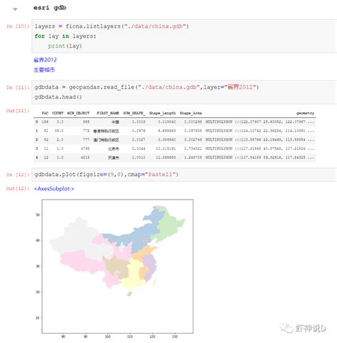 Python空间数据计算 GeoPandas的读取格式 墨天轮