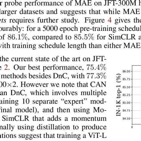 Pre Training On Imagenet 1k † Our Implementation Quoted From Chen Et Download Scientific
