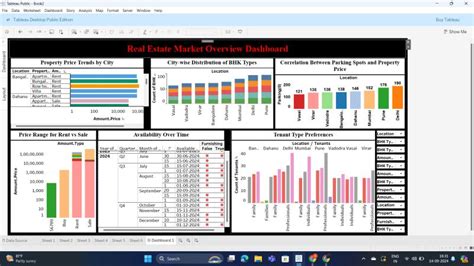 tableau project on real estate market data amar choudhary posted on
