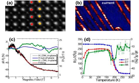 A Temperature Dependent Magnetoelectric Me Voltage Coefficient Of