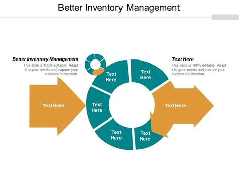 Better Inventory Management Ppt PowerPoint Presentation Icon Smartart Cpb