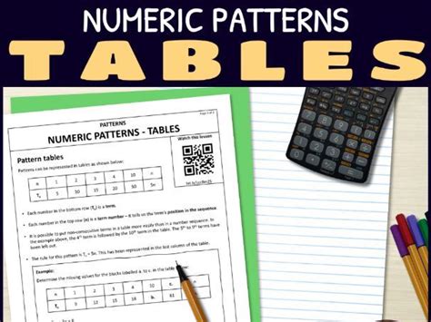 Numeric Patterns With Tables Grade 8 Maths Term 1 Lesson 25 Caps