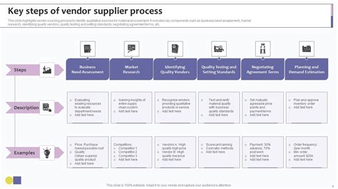 Supplier Sourcing Ppt Powerpoint Presentation Complete Deck With Slides