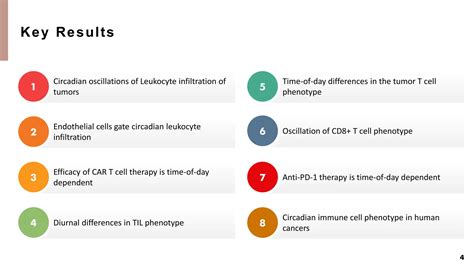 Jc Cc Circadian Tumor Infiltration And Function Of Cd8 T Cells Dictate Immunotherapy Efficacypdf