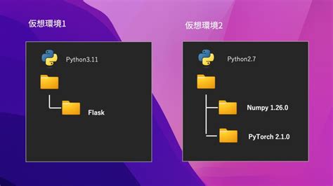 Pythonの仮想環境を構築するための適切な選択venv Anaconda FLOURISH Marketing PartnerFLOURISH Marketing Partner