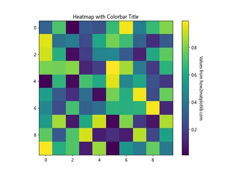 Matplotlib图例添加标题的全面指南 极客教程