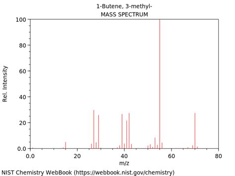 3 Methyl 1 Butene Structure