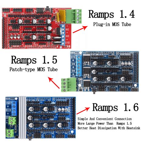 Ramps 15 Reprap 3d Printer Arduino Mega Shield Ramps