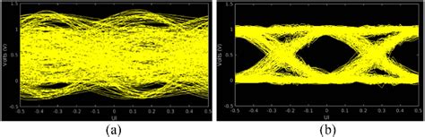 Figure 8 From Using Neural Networks For Far End Crosstalk Compensation