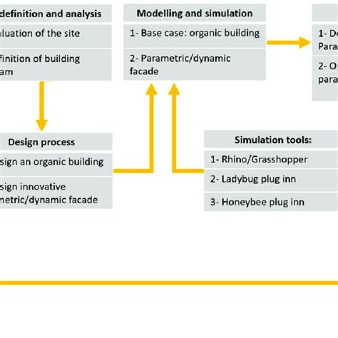 Methodology In A Schematic View Download Scientific Diagram