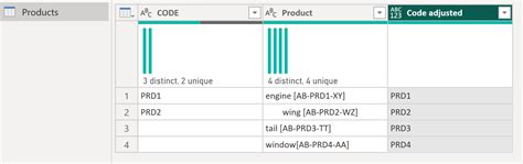 Solved Substituting Null Values With Another Column Subst