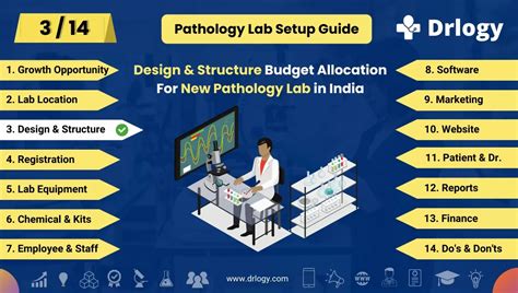 Pathology Lab Moh Moots Repealing Pathology Lab Act That Was Never