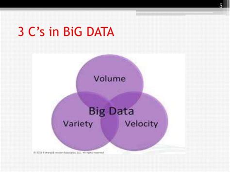 Analysing Of Big Data Using Map Reduce Pptx Databases Computer