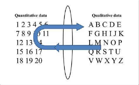 Exploratory Bidirectional Framework For Convergent Design Integration