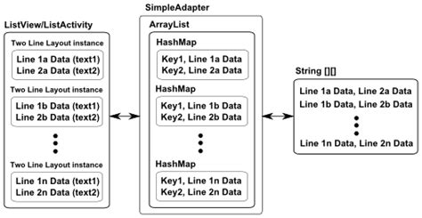 Two Line Lists In Android Tek Eye