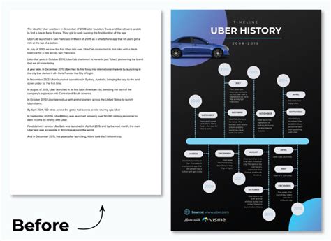 13 Amazing Data Visualization Software And Best Practices