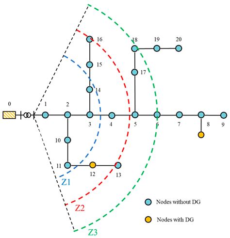 Review On Artificial Intelligence Based Fault Location Methods In Power Distribution Networks