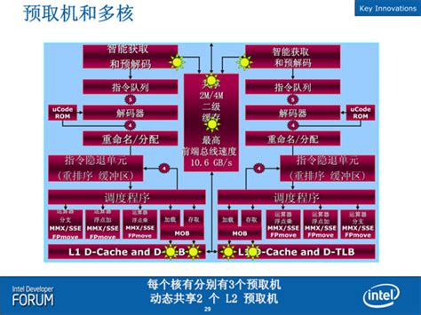 cpu结构研究 cpu load store unit csdn博客